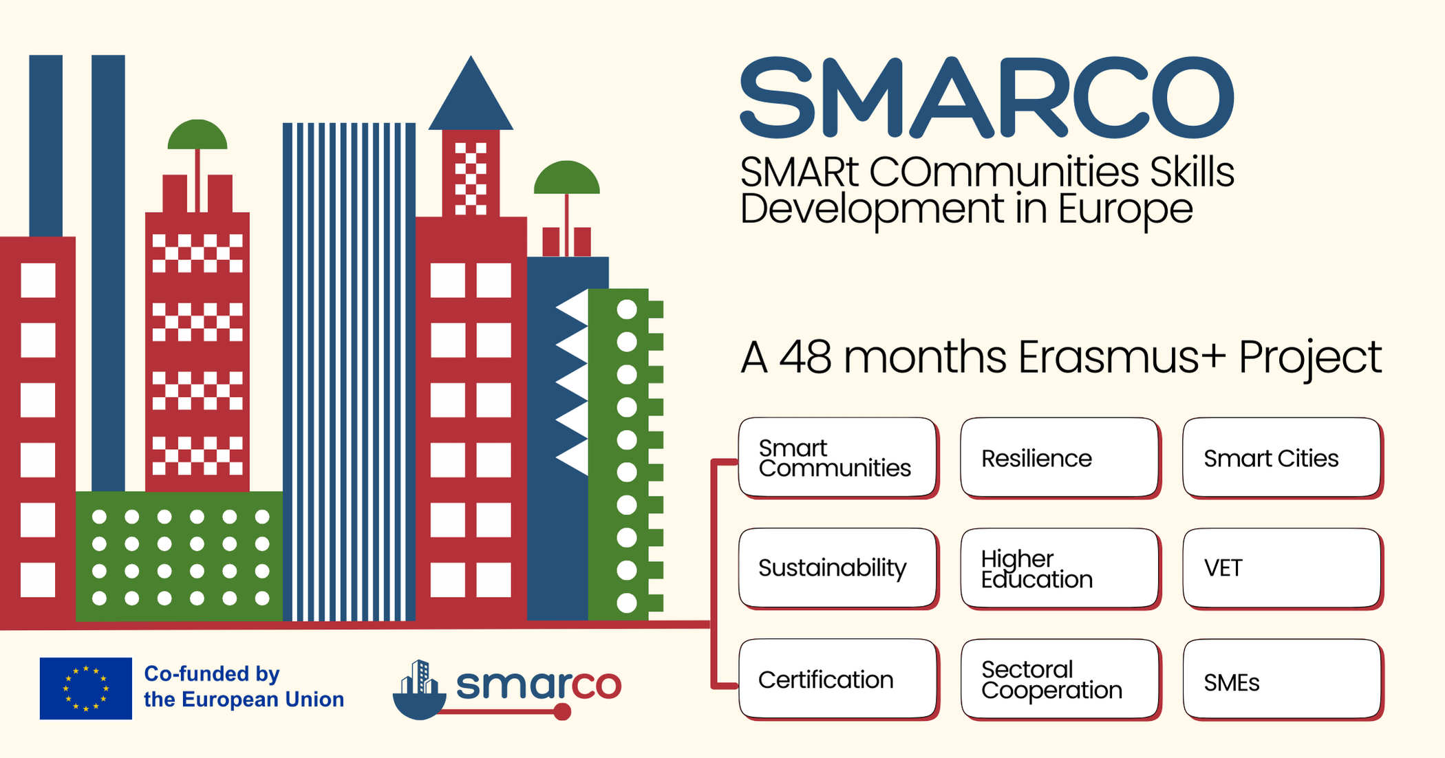 SMARCO - Smart Communities Skills Development in Europe